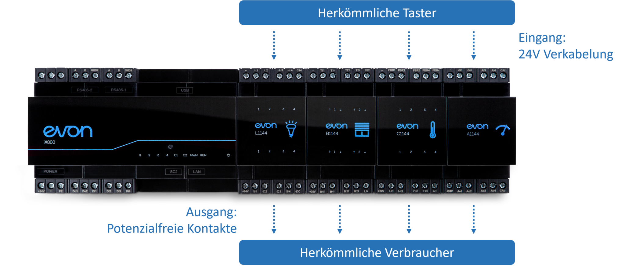 Systemaufbau & App | evon Smart Home