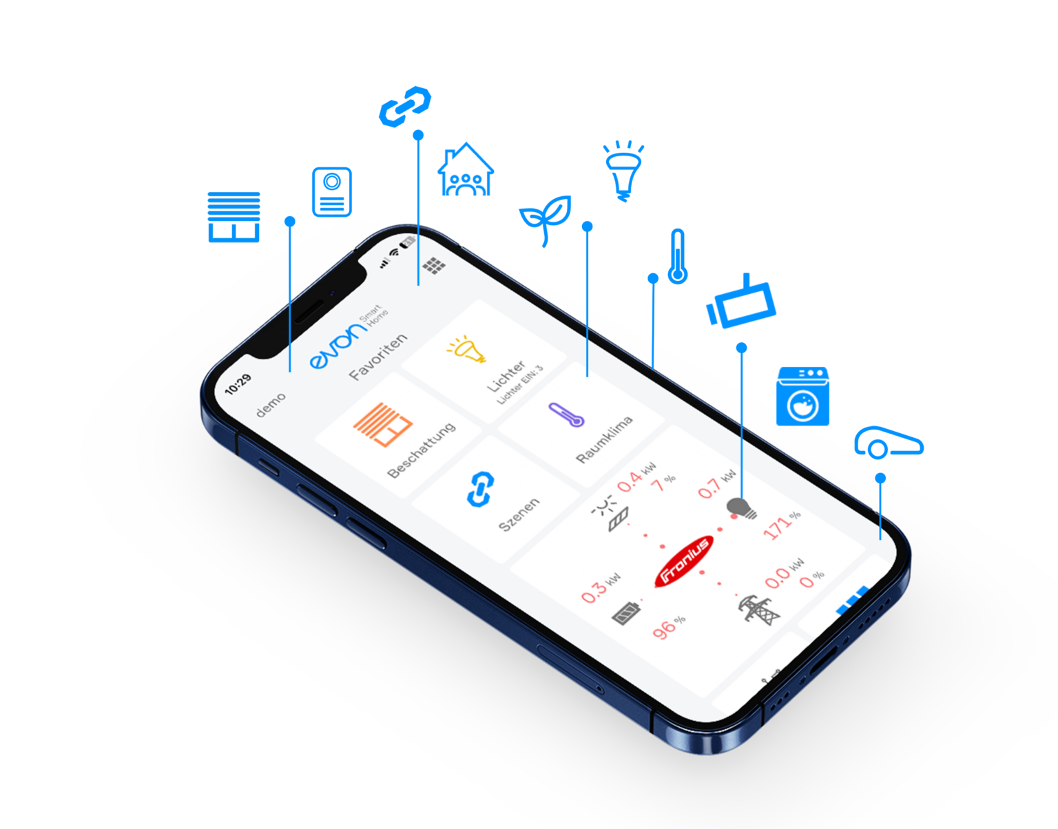 Systemaufbau & App | evon Smart Home